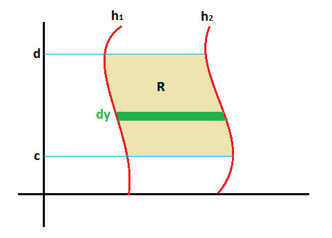 ¿Para qué sirven las Integrales Múltiples? – Logaritmo Neperiano